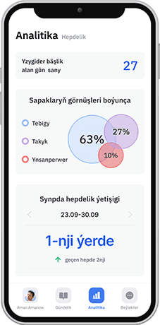 eMekdep - Öwren. Döret. Öwret.